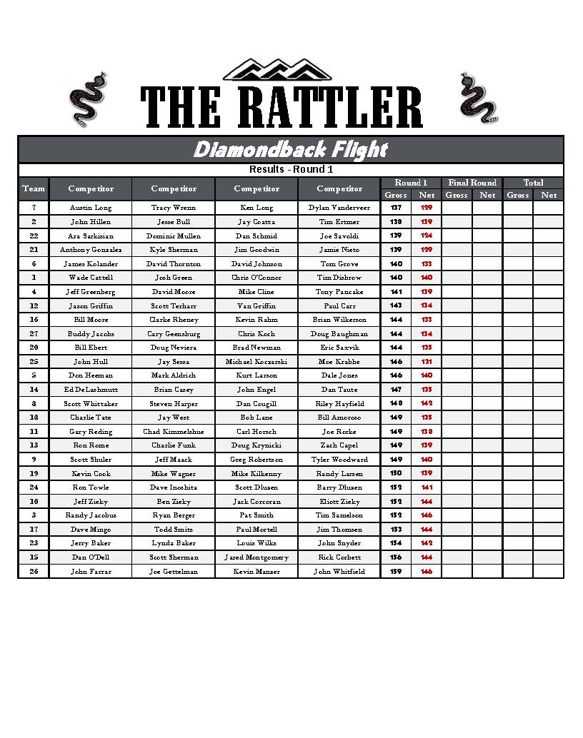 Tournament - The Rattler | Desert Mountain Club